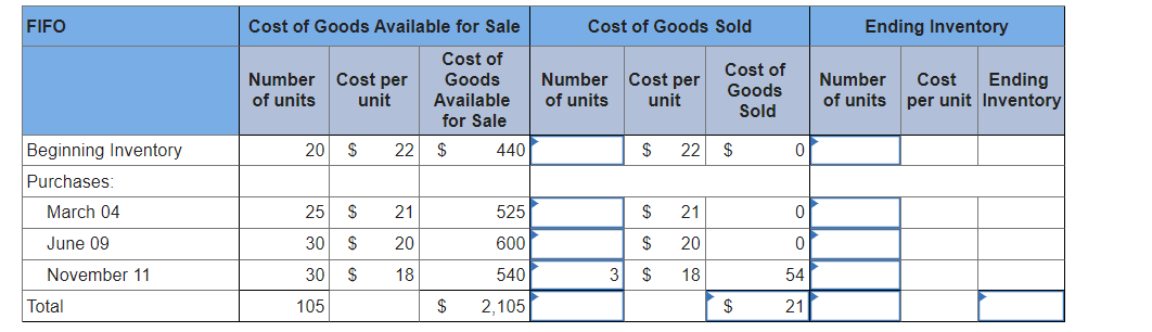 Solved Using weighted-average cost, calculate sales revenue, | Chegg.com