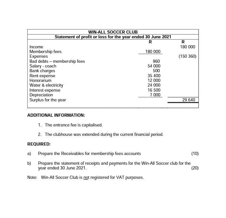 Solved QUESTION 2 30 MARKS 2020 The following financial | Chegg.com