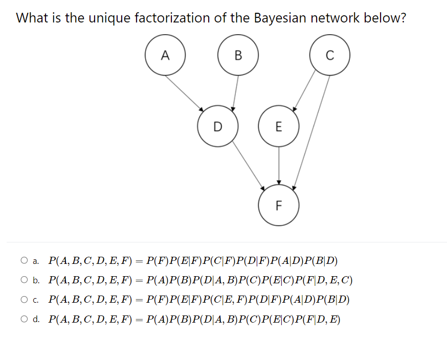 Solved What is the unique factorization of the Bayesian | Chegg.com
