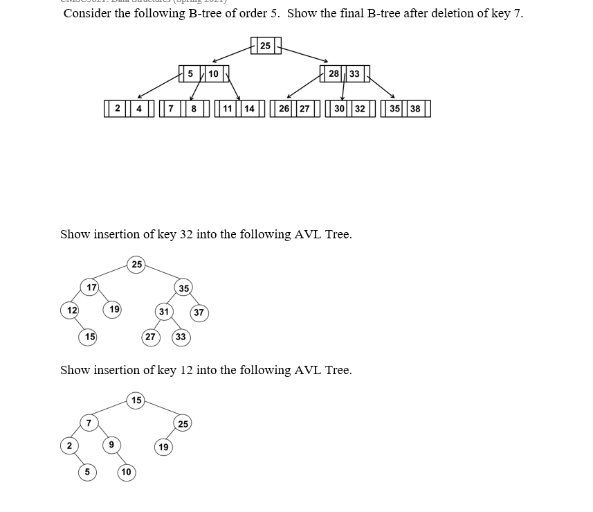 Solved Consider the following B-tree of order 5. Show the | Chegg.com