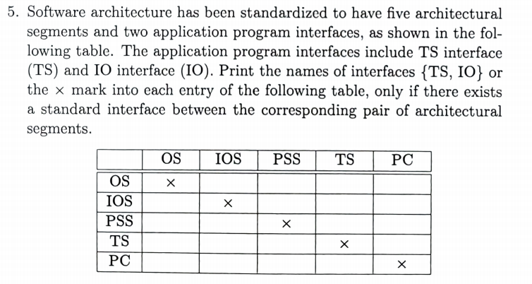 Solved 5. Software architecture has been standardized to | Chegg.com
