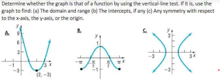 Solved Determine whether the graph is that of a function by | Chegg.com