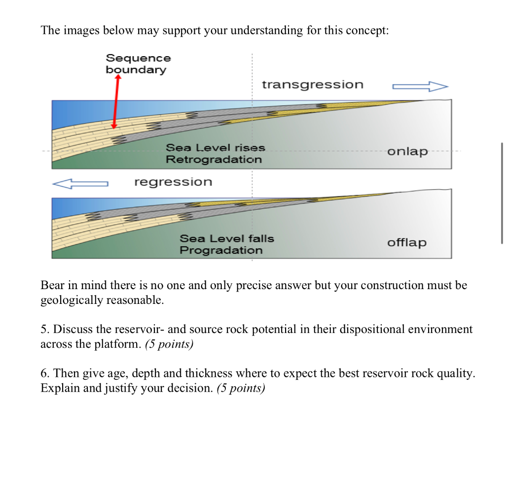 Sequence Stratigraphy In this exercise you will | Chegg.com