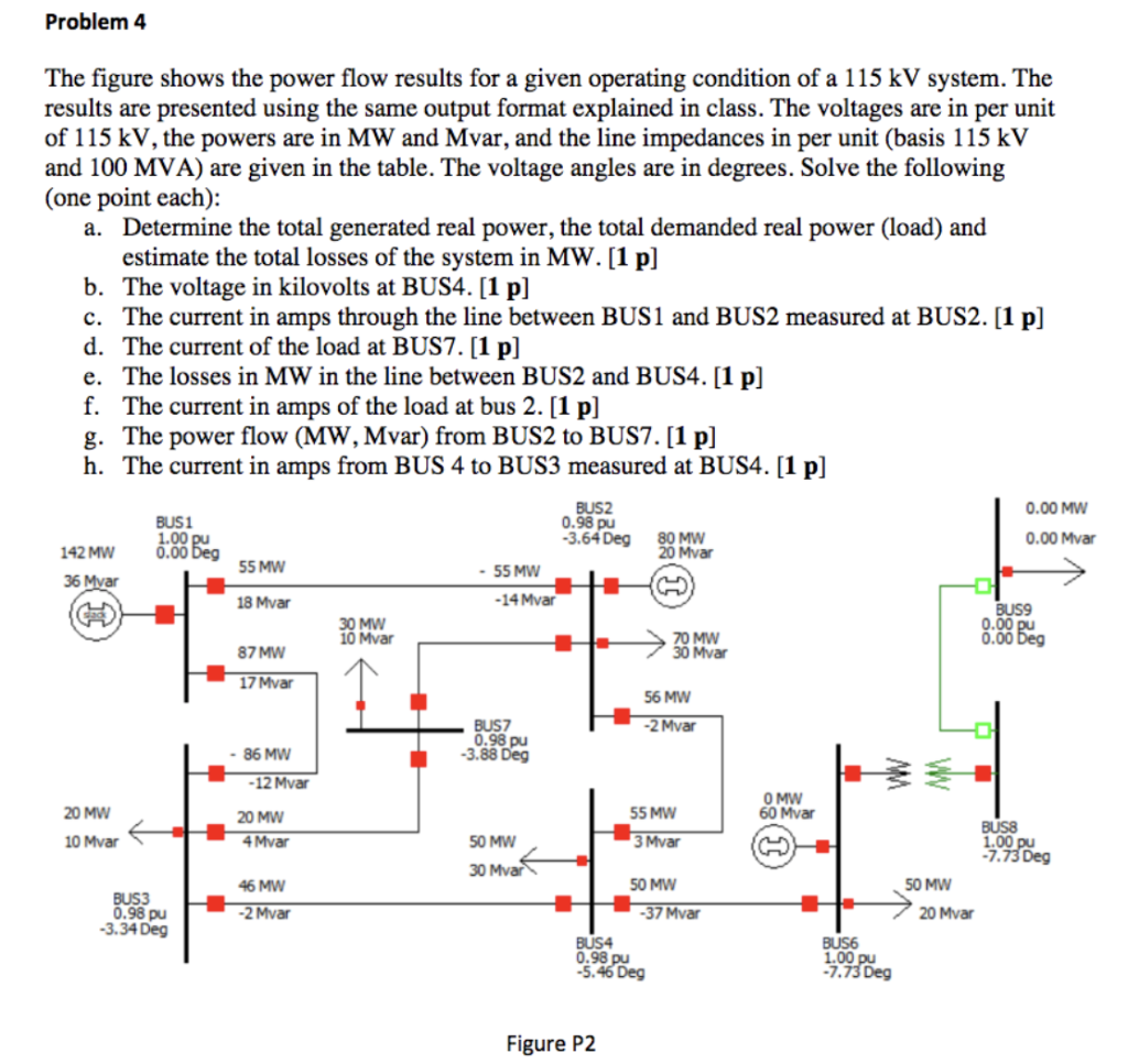 Problem 4 The figure shows the power flow results for | Chegg.com
