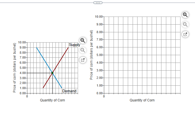 Solved Consider the graph showing the market demand and | Chegg.com