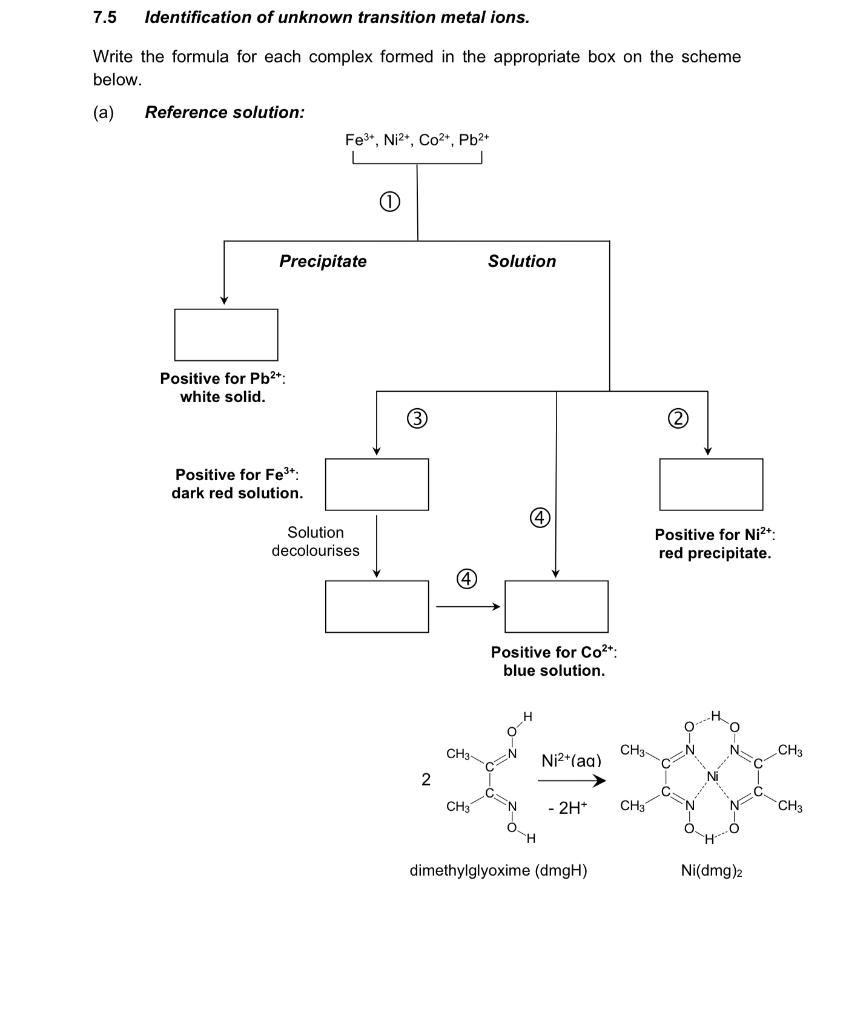 Solved 7.5 Identification of unknown transition metal ions. | Chegg.com