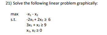 Solved 21) Solve the following linear problem graphically: | Chegg.com