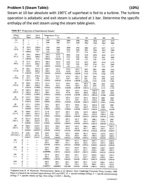 Solved Problem 5 (Steam Table): (10%) Steam at 10 bar | Chegg.com