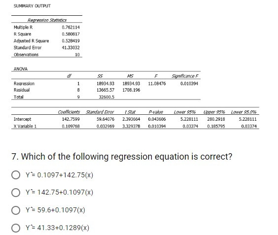 Solved SUMMARY OUTPUT Multiple R R Square Adjusted R Square | Chegg.com