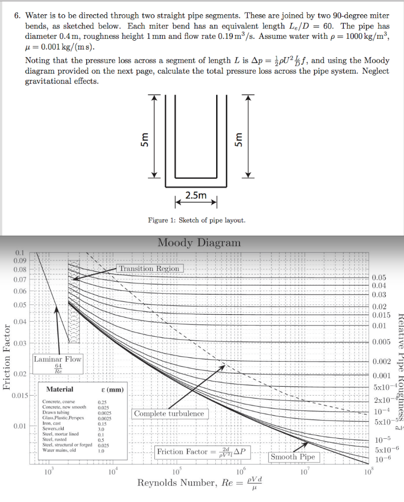 Solved 6. Water is to be directed through two straight pipe | Chegg.com