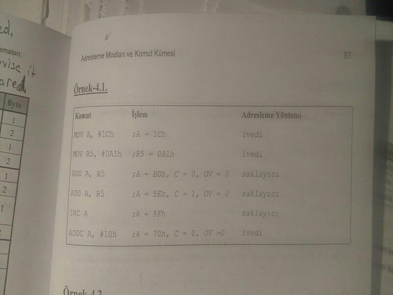 Solved There are some 8051 microprocessor assembly codes are | Chegg.com