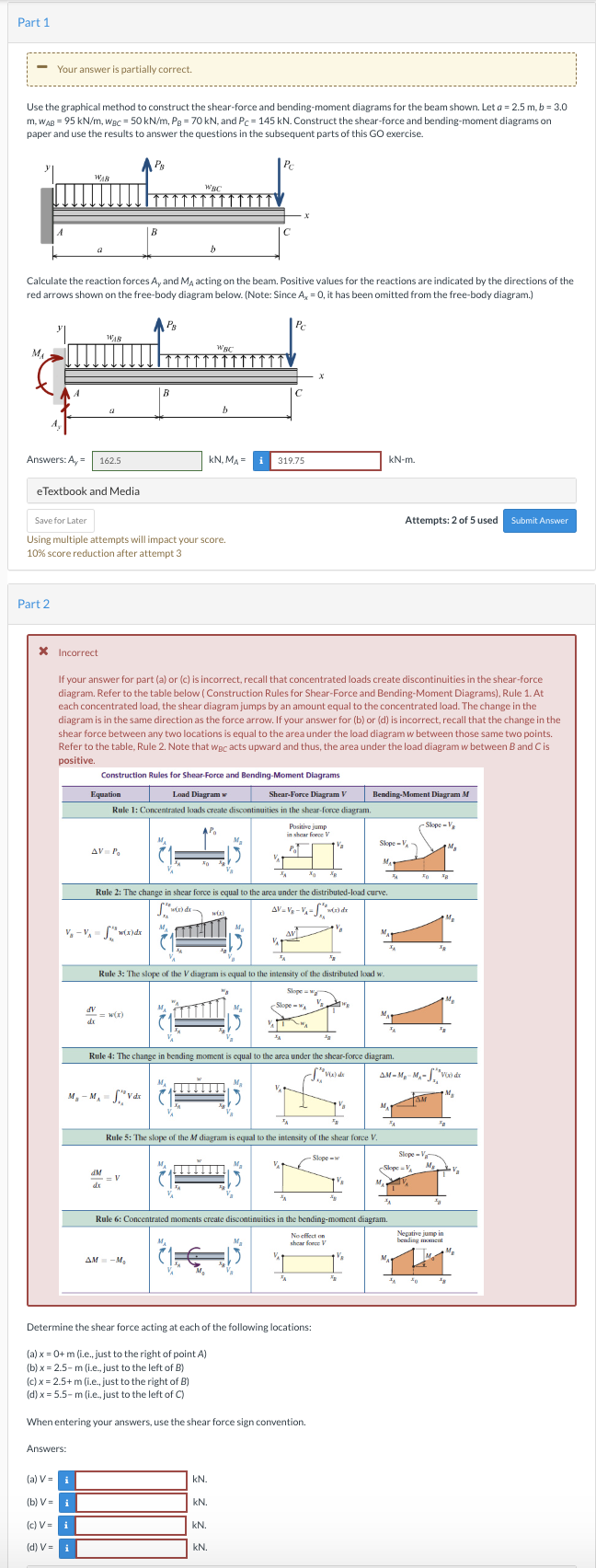 Solved Use the graphical method to construct the shear-force | Chegg.com