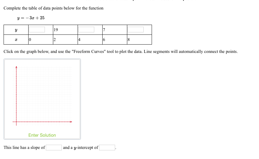 Solved Complete the table of data points below for the | Chegg.com