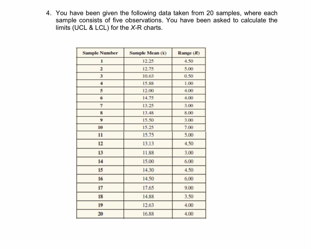 Solved 4. You have been given the following data taken from | Chegg.com