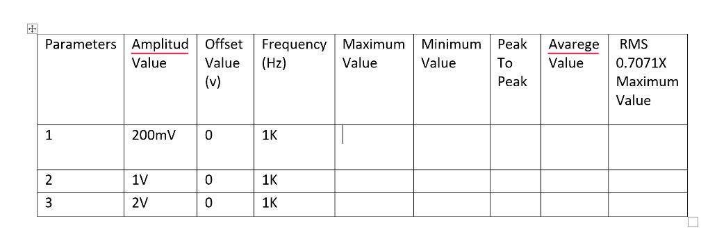 Solved R2 20kΩ VEE -9V R1 U1 Scope CH1 Signal Gen CH1 Scope | Chegg.com