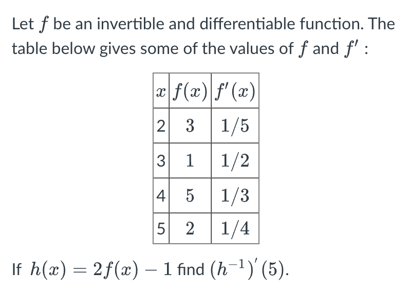 Solved Let f be an invertible and differentiable function. | Chegg.com