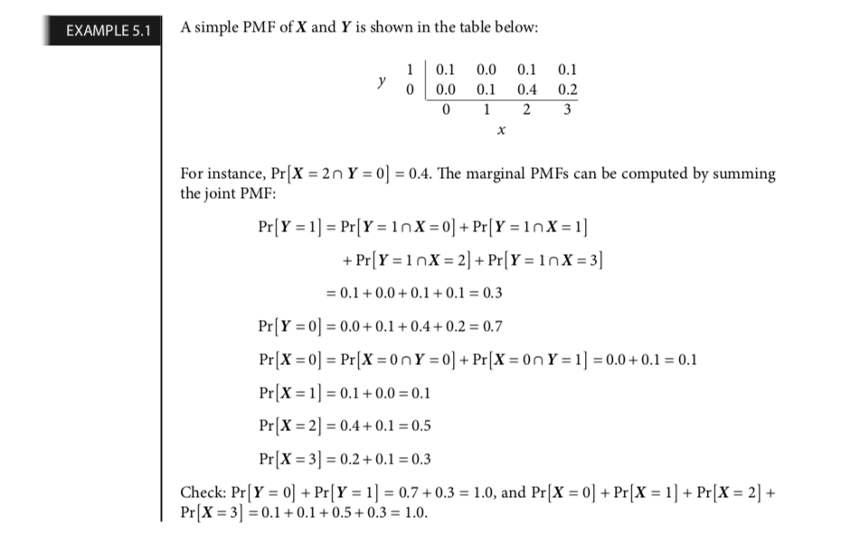 Solved A simple PMF of X and Y is shown in the table | Chegg.com