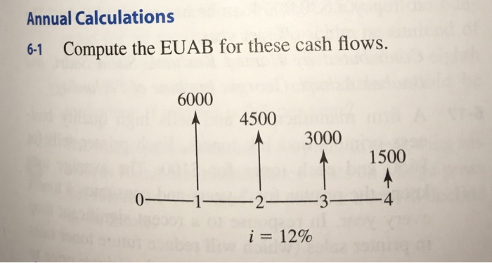 Solved Compute the EUAB for these cash flows. | Chegg.com