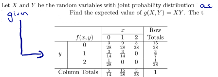 Solved Let X and Y be the random variables with joint | Chegg.com