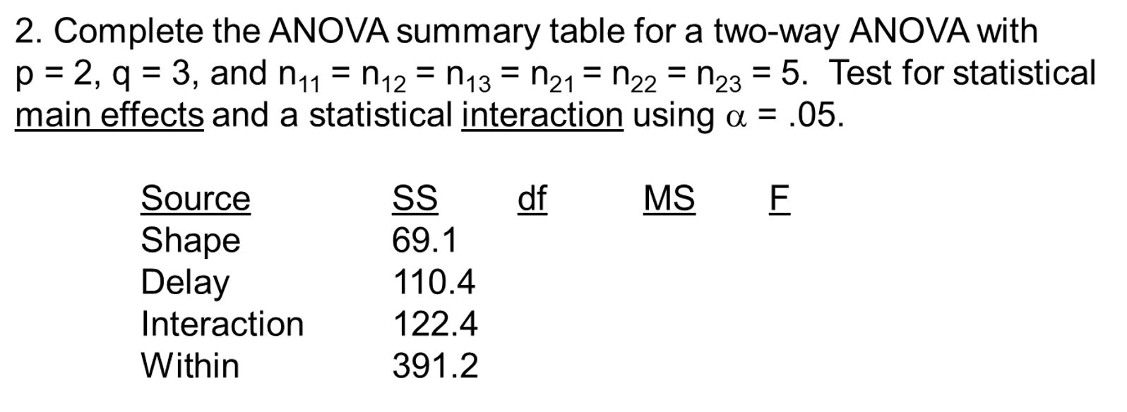 Solved 2. Complete the ANOVA summary table for a two-way | Chegg.com
