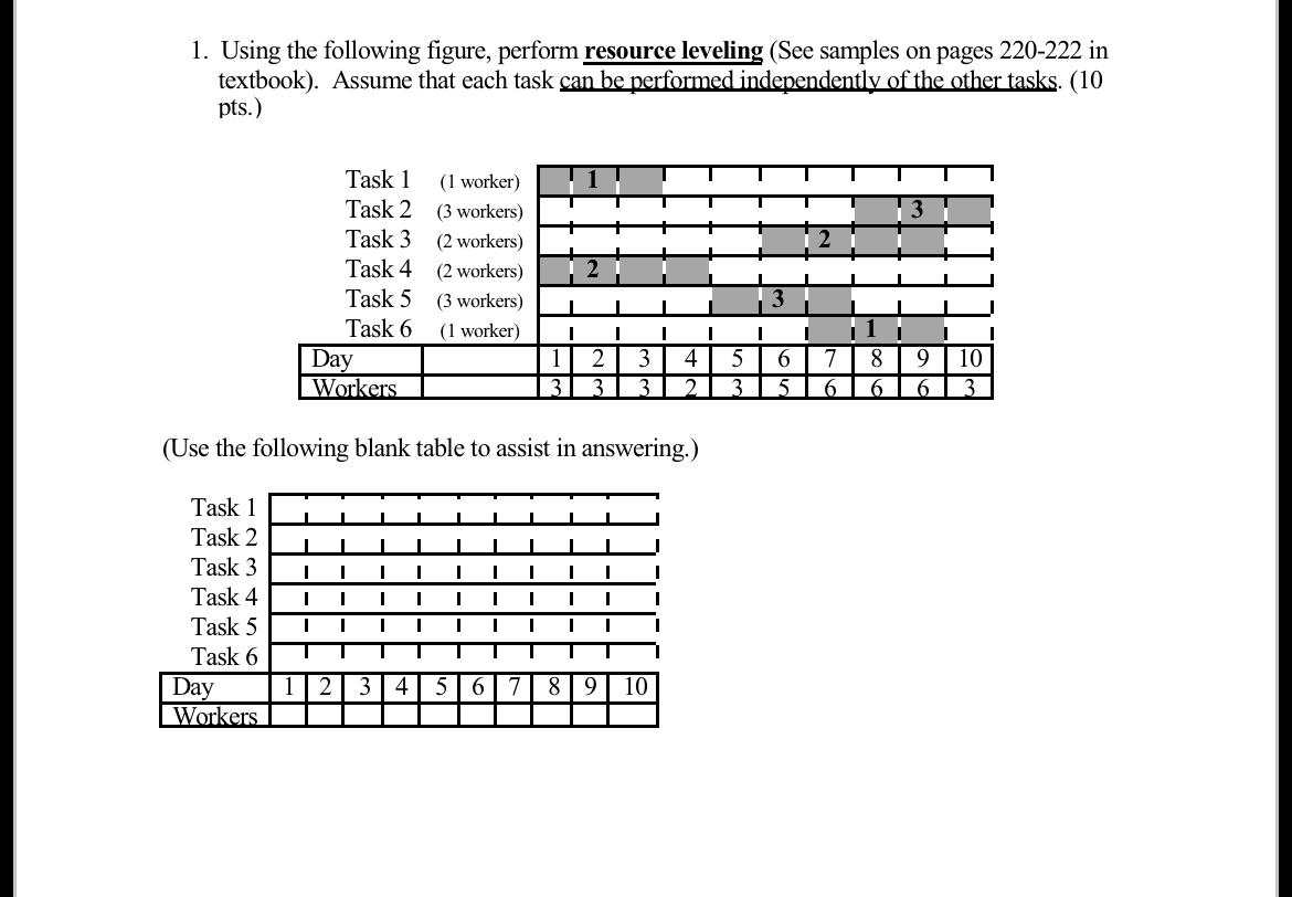 1. Using the following figure, perform resource | Chegg.com