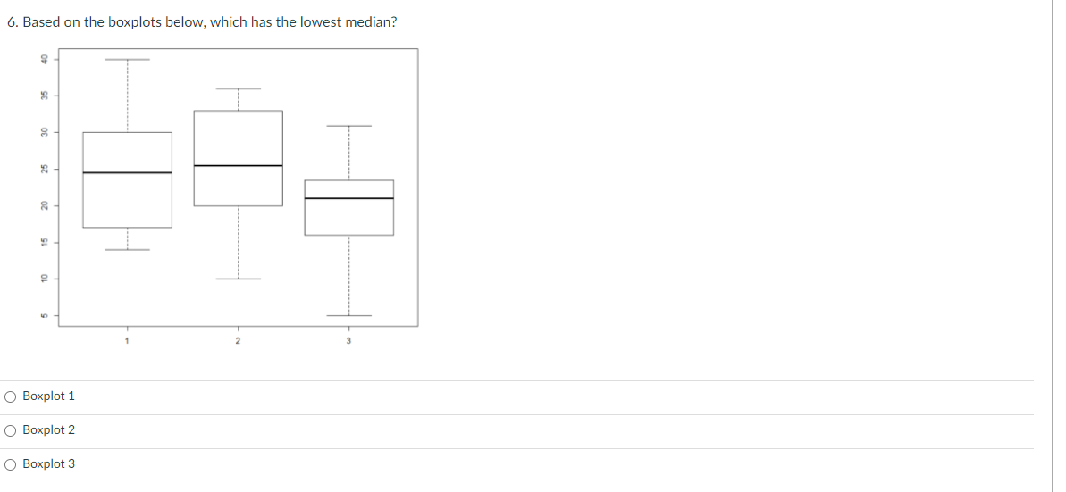 Solved 3. Looking at the following boxplot, what number does | Chegg.com