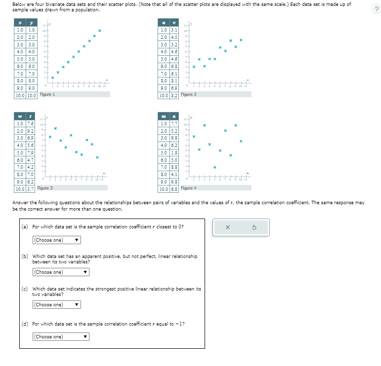Solved Below are four bivariate data sets and their scatter | Chegg.com