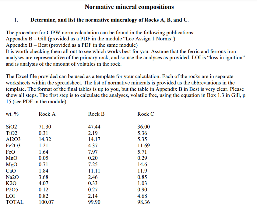 Normative mineral compositions 1. Determine, and list | Chegg.com