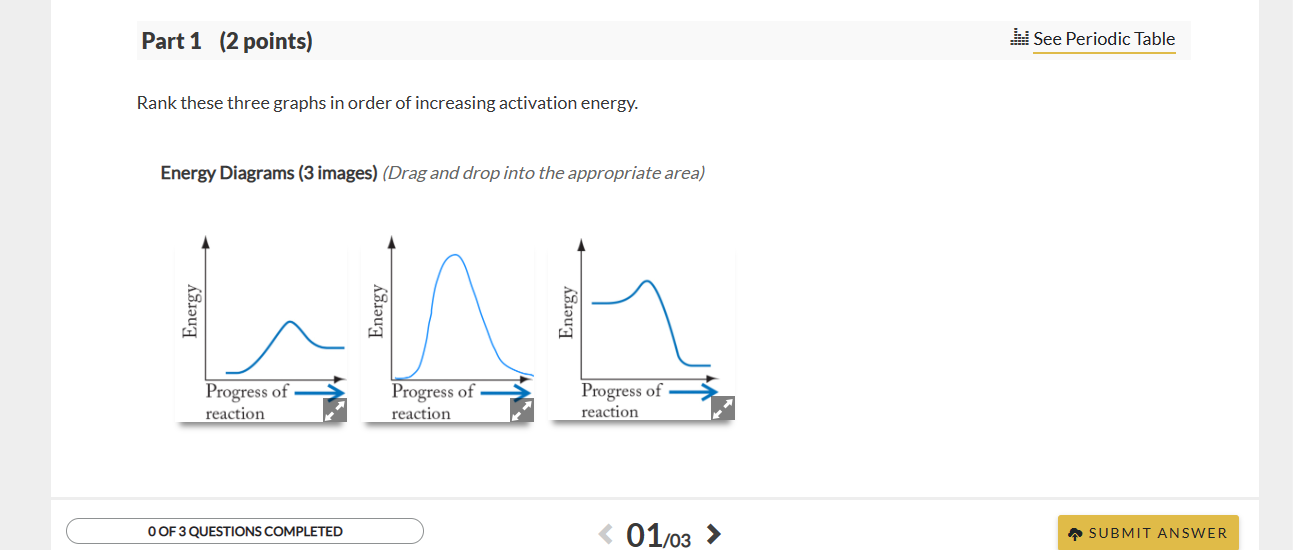 Solved Rank these three graphs in order of increasing | Chegg.com
