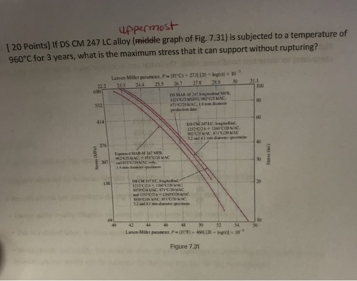 Solved uppermost I 20 Points] If DS CM 247 LC alloy (midete | Chegg.com