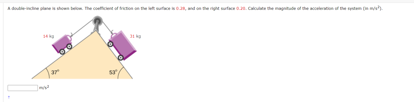 Solved m/s2 | Chegg.com