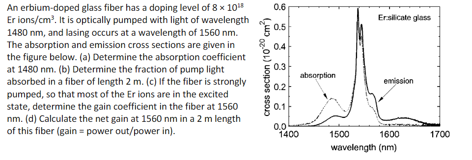 Solved An erbium-doped glass fiber has a doping level of | Chegg.com