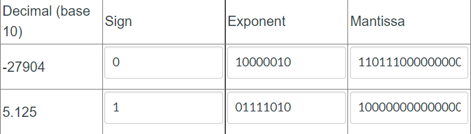 Solved Convert the given values to 32-bit IEEE 754. Give | Chegg.com