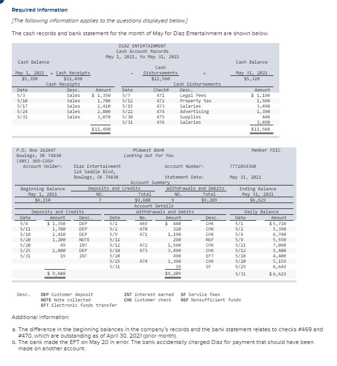 Solved Required Information (The following information | Chegg.com