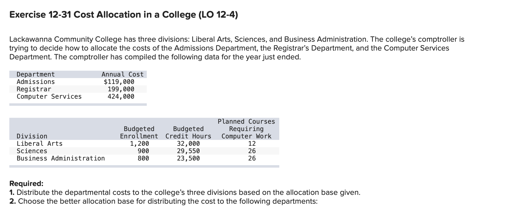 Solved Exercise 12-31 Cost Allocation in a College (LO 12-4) | Chegg.com