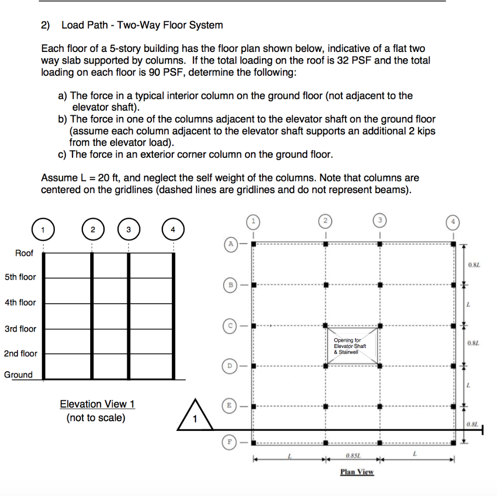 2) Load Path - Two-Way Floor System Each floor of a | Chegg.com