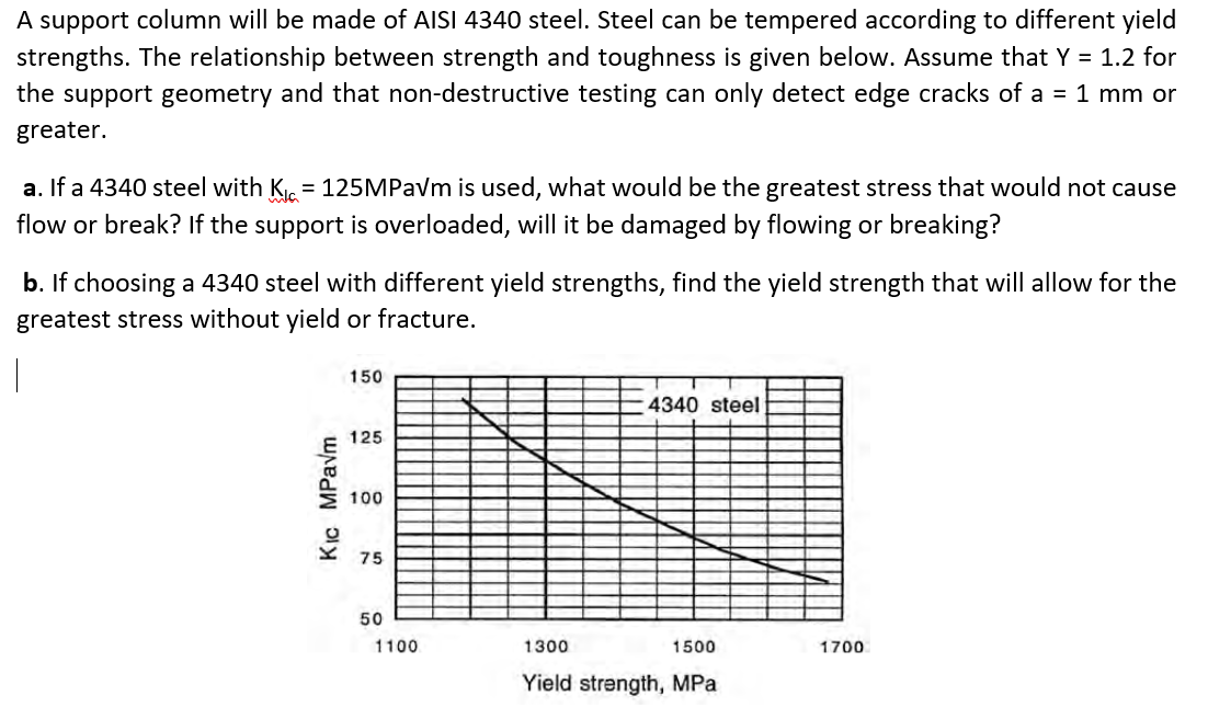 Solved A support column will be made of AISI 4340 steel. | Chegg.com