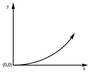 Solved 1. (30pt) Laser Beam in Refractive Medium A well | Chegg.com