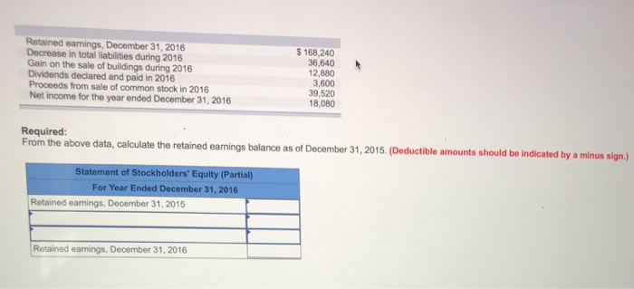 Solved Retained earnings, December 31, 2016 Decrease in | Chegg.com