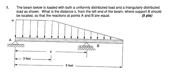 Solved The beam below is loaded with both a uniformly | Chegg.com