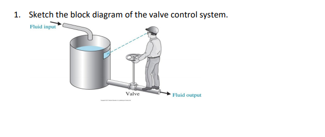 Solved 1. Sketch the block diagram of the valve control | Chegg.com