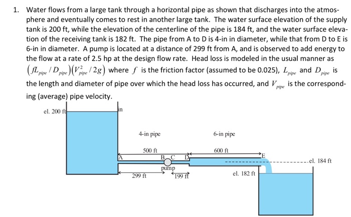Civil Engineering Archive | November 08, 2017 | Chegg.com