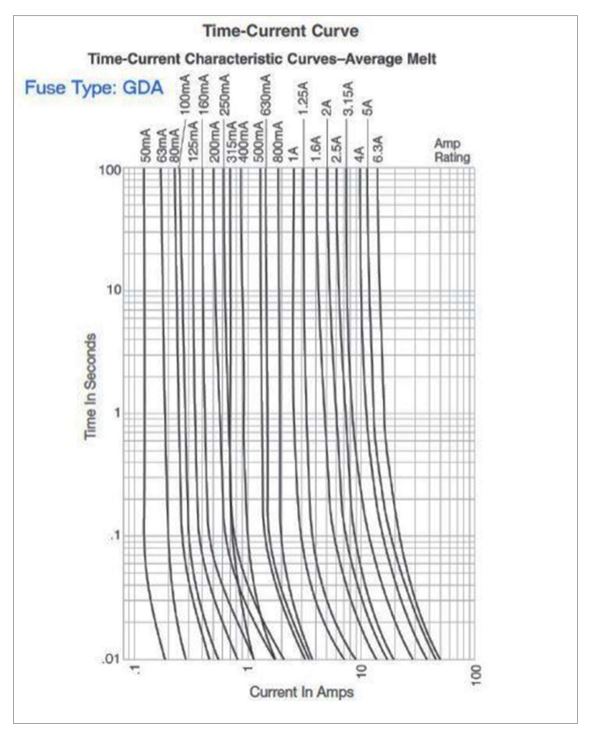 Solved Can you please check my answers to the questions | Chegg.com