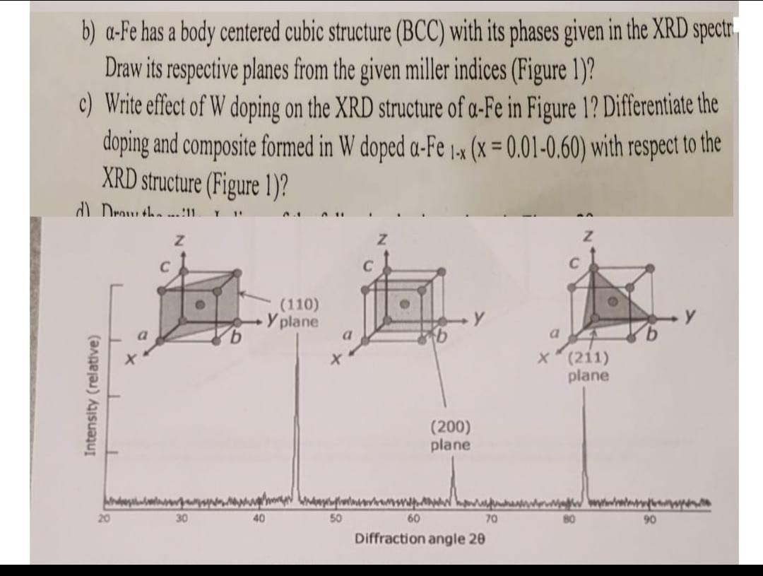 b) a-Fe has a body centered cubic structure (BCC) | Chegg.com