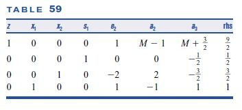 Solved Consider the following LP and its optimal | Chegg.com
