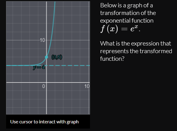 Solved Below is a graph of a transformation of the | Chegg.com