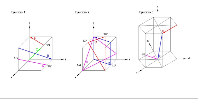 Solved For the exercises, indicate the Miller Bravais | Chegg.com