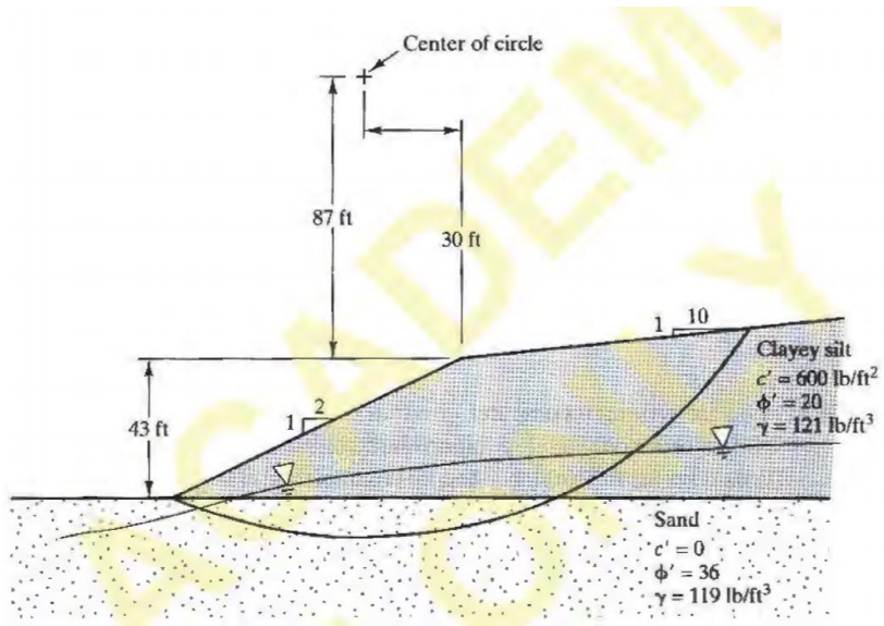 Solved Using the ordinary method of slices, compute the | Chegg.com