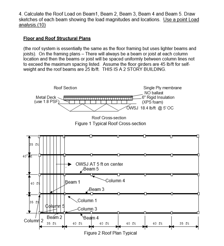 Solved Calculate the Roof Load on Beam1, ﻿Beam 2, ﻿Beam 3, | Chegg.com