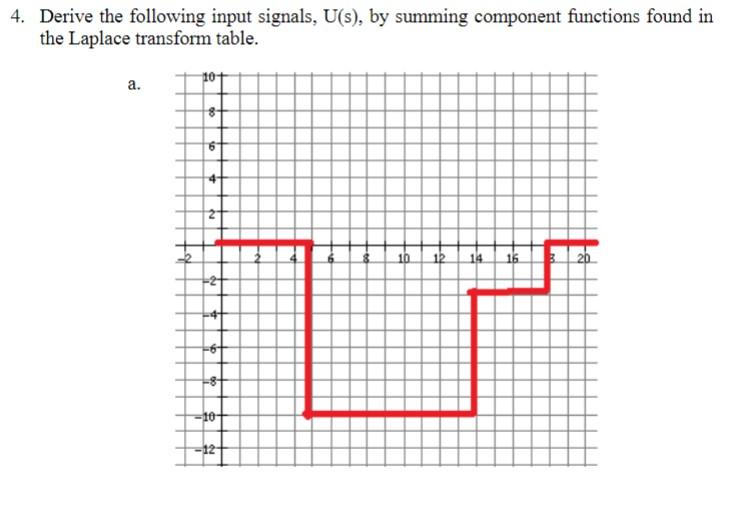 Solved Derive the following input signals, U(s), by summing | Chegg.com